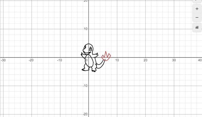 Create Desmos Figures And Graphs By Abdul Tutor Fiverr
