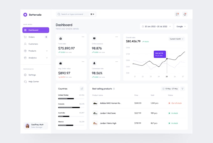 Design dashboard in xd or figma by Dashboarddesign | Fiverr