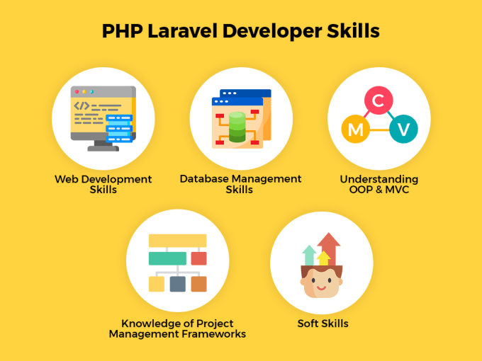 Create responsive website and admin panel php laravel by Juwel_banik ... Create responsive website and admin panel php laravel by Juwel_banik ...