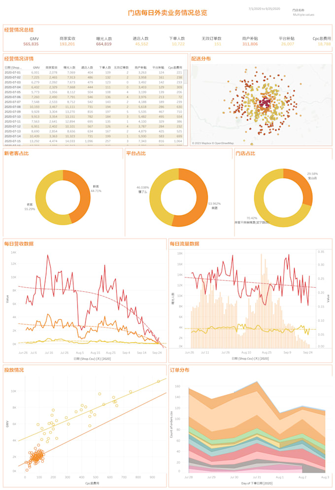 Create Interactive And Beautiful Tableau And Power Bi Dashboards By Yih244 Fiverr