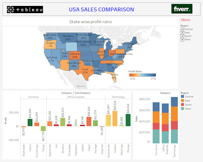 Create Attractive Tableau Dashboards And Stories By Shahnaqviah Fiverr