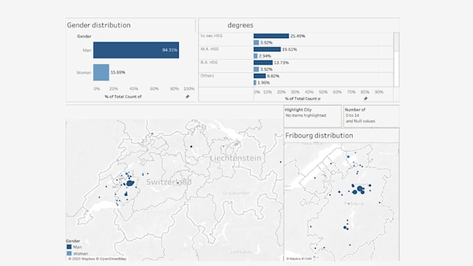 Create dashboards with clean data and visualise them using different ...