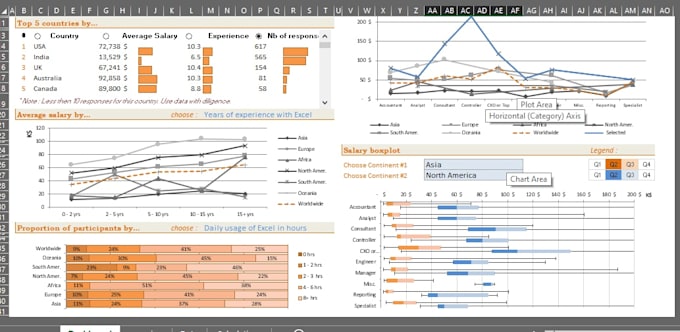 Do excel,google sheets,power bi, data studio dashboard,data analysis,pivot,chart by Shaghayeghit ...