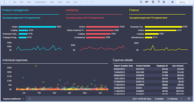 Build world class dashboards and visuals in spotfire by Mariyaamaimoon ... Build world class dashboards and visuals in spotfire by Mariyaamaimoon ...
