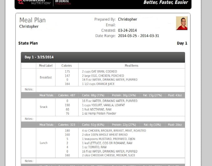 Create a customized meal plan, just for you by Chammonds | Fiverr