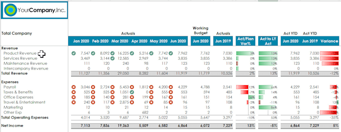 Build adaptive planning officeconnect reports by Samfpa | Fiverr