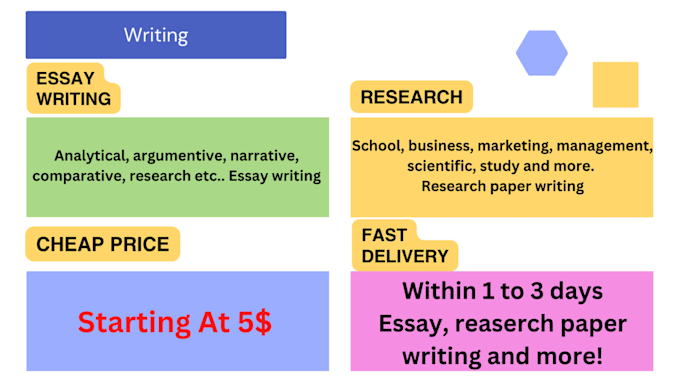 Write you a detailed essay for a cheap price by Kevurx | Fiverr