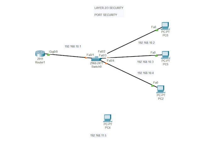 Design Cisco Packet Tracer By Abumonsur Fiverr