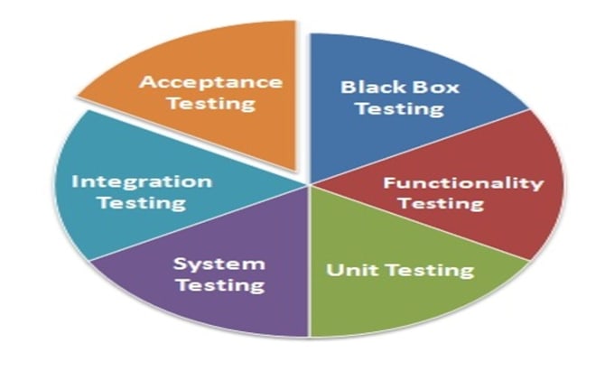 Perform manual qa testing of your website or mobile applications by ...