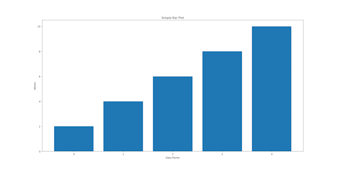 Write codes in python to visualize data by Roshanali5 | Fiverr
