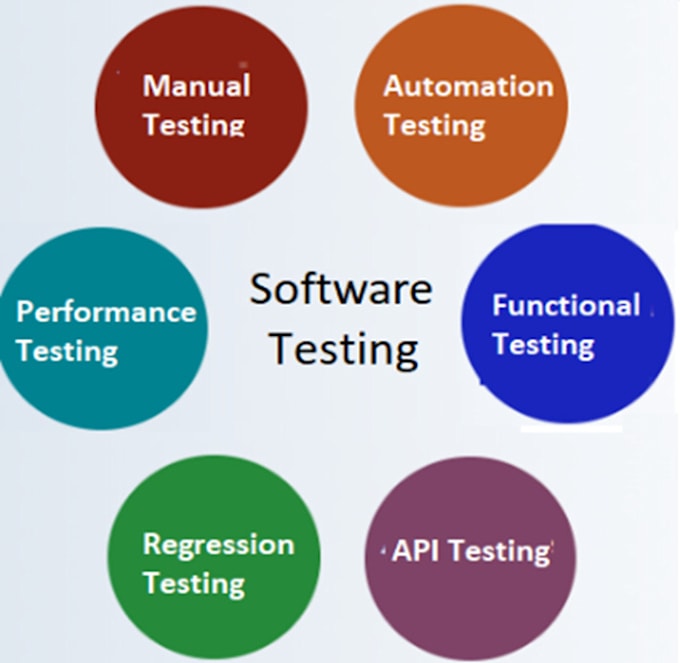 Do Software Quality Assurance Manually And Automation By Tinalajqi Fiverr