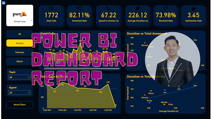 Create interactive power bi report, power bi dashboard, dax, data visualization by Muhammadglenn ...