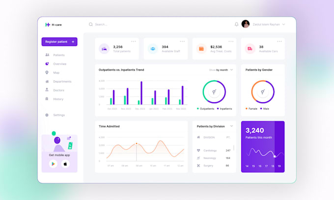 Modern dashboard wireframe ui ux design in figma and adobe xd by Abu ...
