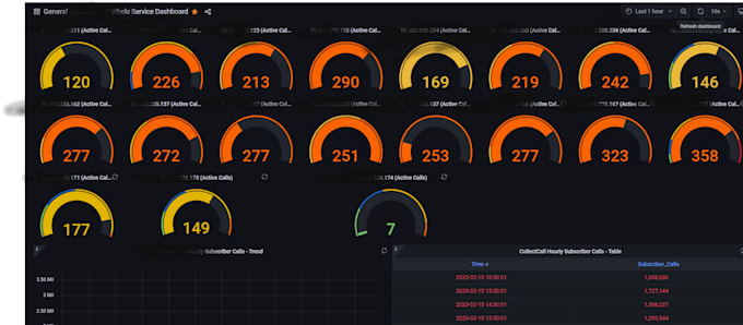 Create dashboards in grafana expert in automation by Hamzafiaz286 | Fiverr