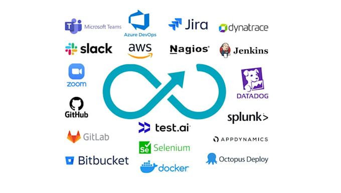 Provide you support in aws, devops, cicd, docker by Muhammadmurs412 | Fiverr