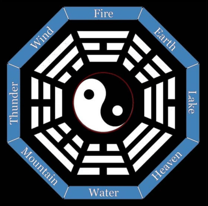 Provide I Ching Oracle Divination Services By Thedewpoint Fiverr