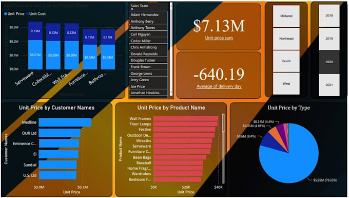Be your power bi expert by Talhagalarias | Fiverr