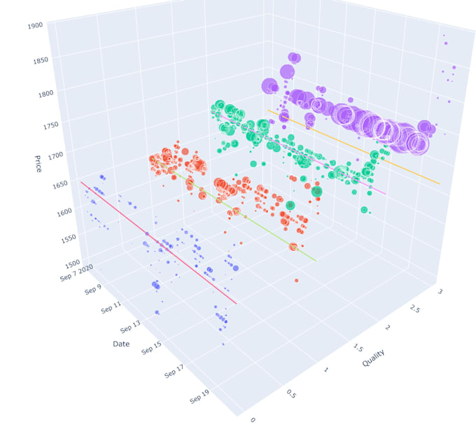 Create an algorithm to help you analyse an api by Bengarciadesign | Fiverr