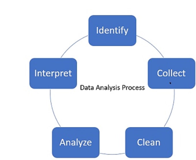 Analyze your data professionally by Kosgov | Fiverr