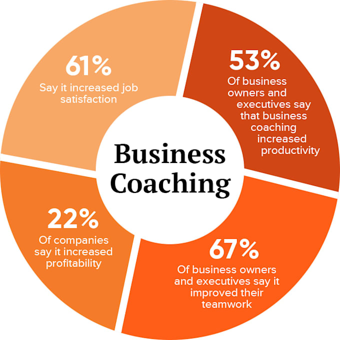 Make You Define Your Business Strategy Right From Name To Structure By