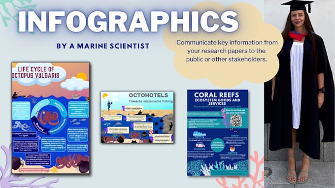 Create an infographic for science communication by Elly99657 | Fiverr