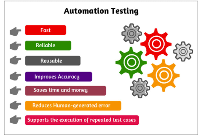 Automate your website test on selenium framework java or python by ...