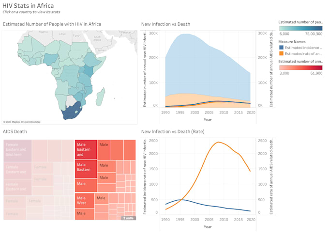Create intuitive and interactive tableau dashboards by Pranavgupta4600 ...