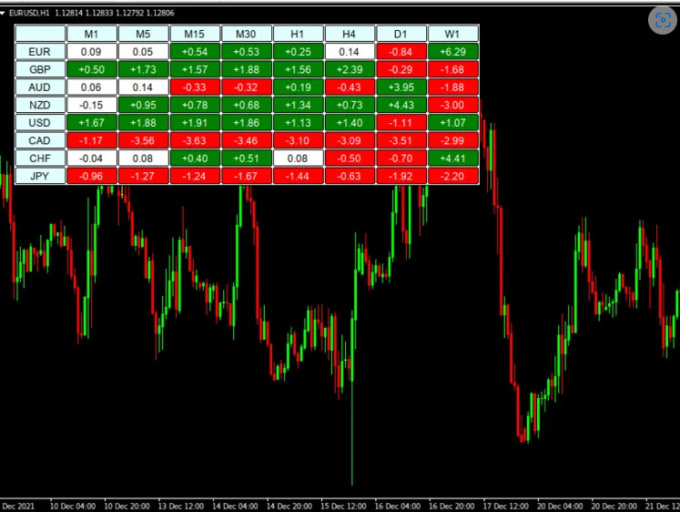 Code in mql4 mql5 ea robot forex expert advisor for metatrader mt4 mt5 ... Code in mql4 mql5 ea robot forex expert advisor for metatrader mt4 mt5 ...