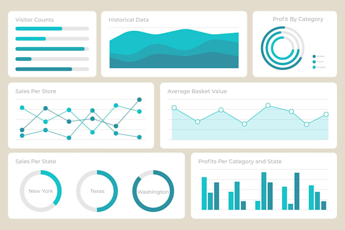 Design custom dashboards and data visualizations by Joshuaseefried | Fiverr