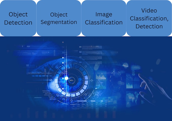 Do machine learning, deep learning, computer vision and nlp projects by Sangeenkhan96 | Fiverr