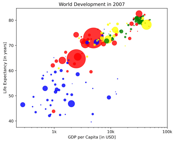 Create Appealing Data Visualizations In Python Or R By Taimurshahzaad Fiverr