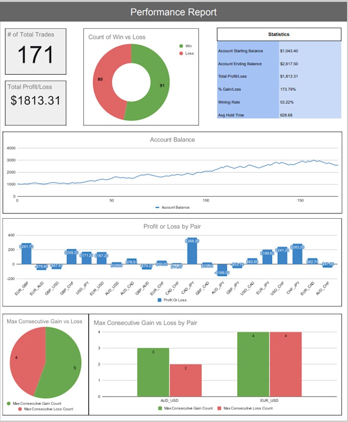 Backtesting your new forex trading strategy and provide you a report by ...