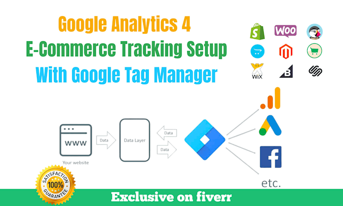 Setup google analytics 4 and ga4 ecommerce tracking via gtm by Ruhulamin69 | Fiverr