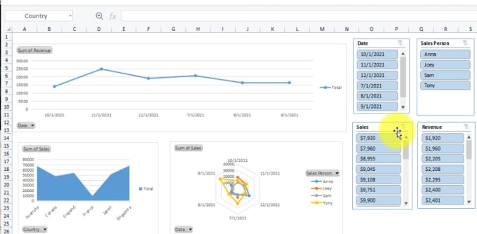 Create dashboards using excel by Hoopraeb | Fiverr Create dashboards using excel by Hoopraeb | Fiverr