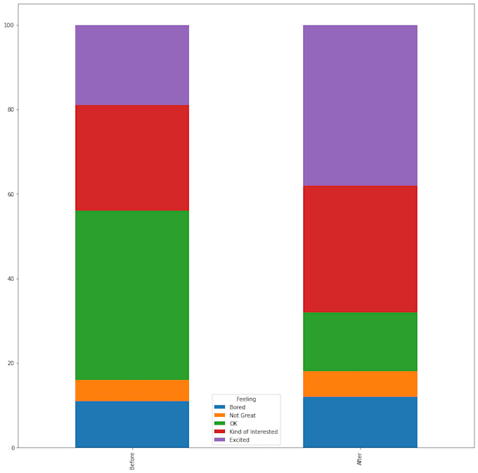 Give you an exploratory data analysis by Talebearer | Fiverr