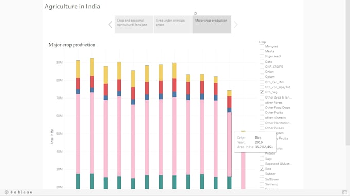 Data analytics, excel, power bi by Vivekanandduggi | Fiverr Data analytics, excel, power bi by Vivekanandduggi | Fiverr