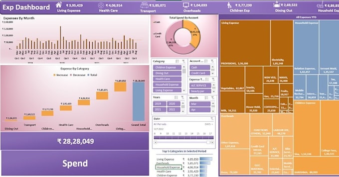 Optimize, design, or redesign your custom excel spreadsheet or google ...