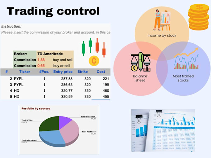 Send you a basic example of an options trading binnacle control by Indi ...