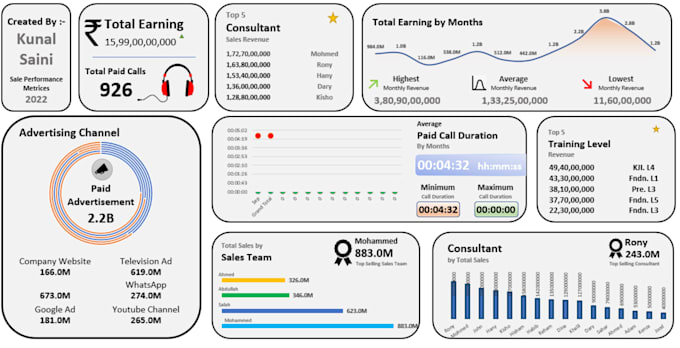 Give you dynamic and interactive business insights dashboard by ...