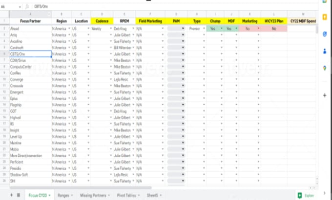 Create Custom Excel Spreadsheet With Formulas Macro Etc By Deepanshu S19 Fiverr