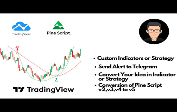Program custom indicat0r or strategy with pinescript for tradingview by Tetechch | Fiverr