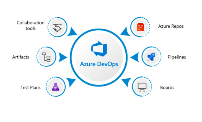 Design implement support in azure devops by Karthikmyself | Fiverr Design implement support in azure devops by Karthikmyself | Fiverr