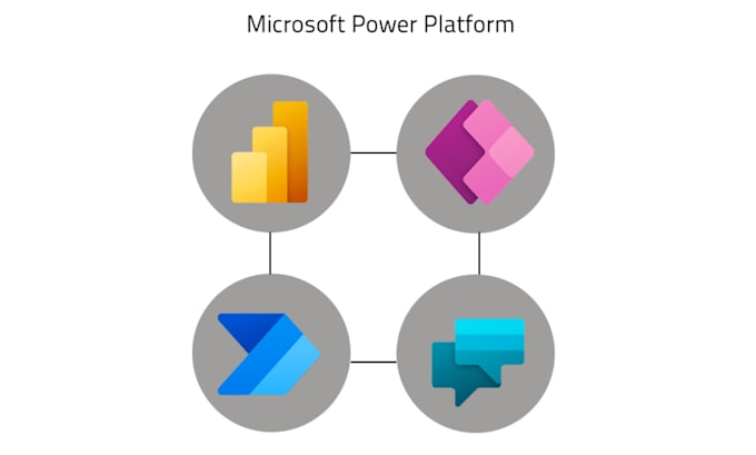 Design support and customize power platform as per the need by ...