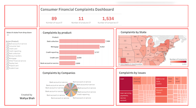 Clean analyze and convert data into useful insights using python by ...