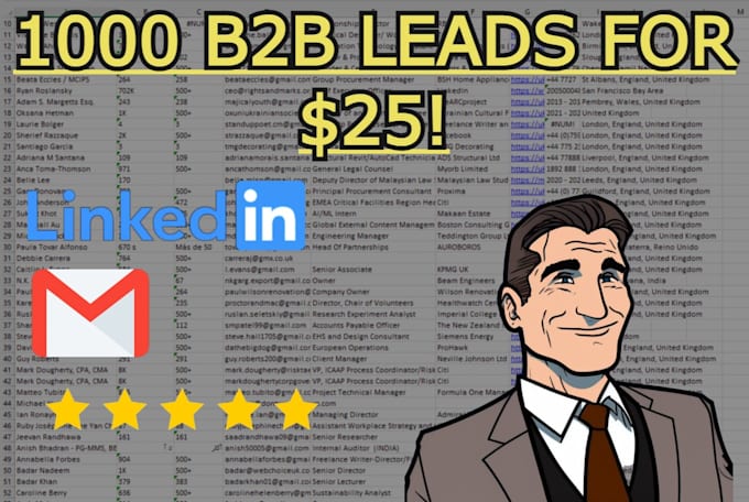 Provide 1000 b2b targeted leads by Mythmaker19 | Fiverr