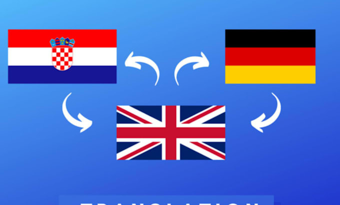 Translating from english and german to croatian by Anisgaranovi | Fiverr