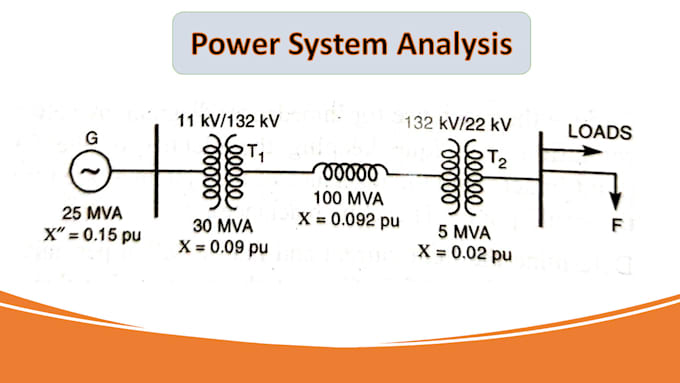 Help you in power system analysis projects and problems by Em__aaliyan ...