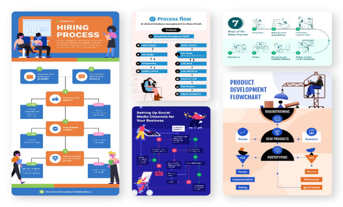 Design 15 infographics, flowcharts, and diagrams by Aneeskhan885 | Fiverr