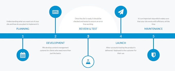 Develop your business idea through my web development skills by Aakash ...