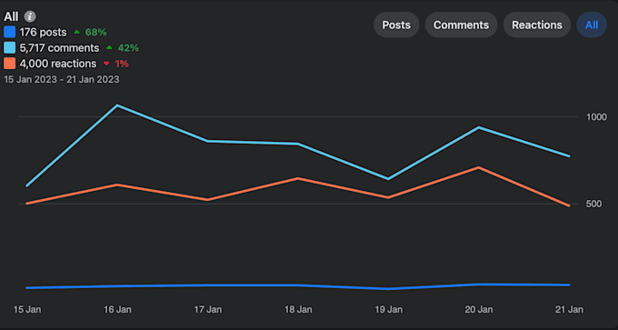 Create an army of bots for automated social media posting by ...